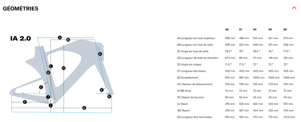 Vélo triathlon IA FRD 2.0 Ultimate RED eTap AXS / La Boutique du Triathlon